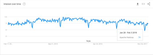 Top 10 Reasons to Learn Hadoop | Big Data & Hadoop Training | Edureka