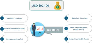 Top 10 reasons to learn Blockchain | Why Blockchain | Edureka