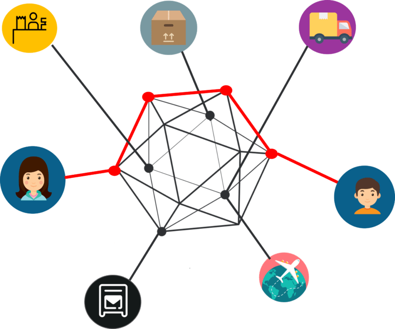 What is Hyperledger | Introduction to Hyperledger Project | Edureka