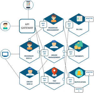 Microservice Architecture - Learn, Build and Deploy Applications | Edureka