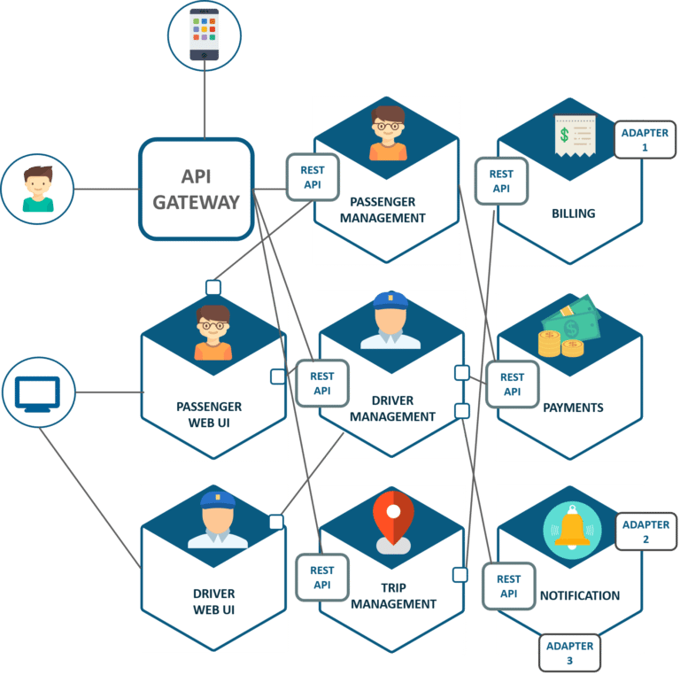 Microservice Architecture — Learn, Build, and Deploy Applications Microservice Architecture — Learn, Build, and Deploy Applications