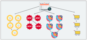 What Is Microservices | Introduction To Microservice Architecture | Edureka