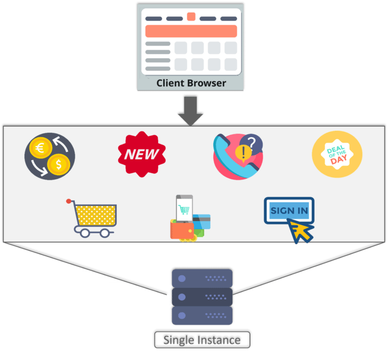 What Is Microservices | Introduction To Microservice Architecture | Edureka