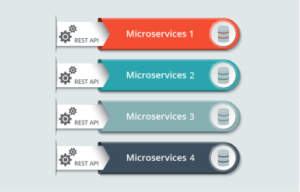 Microservice Architecture — Learn, Build, and Deploy Applications