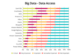 Top 10 Reasons to Learn Hadoop | Big Data & Hadoop Training | Edureka