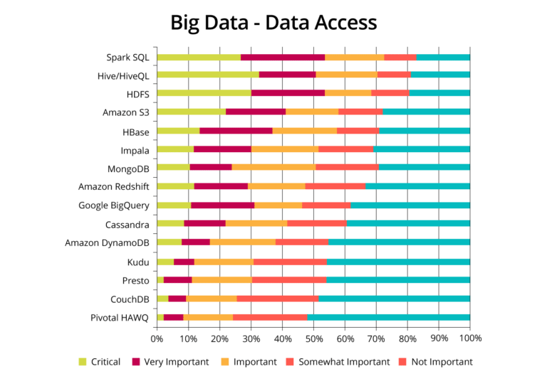 Top 10 Reasons to Learn Hadoop | Big Data & Hadoop Training | Edureka