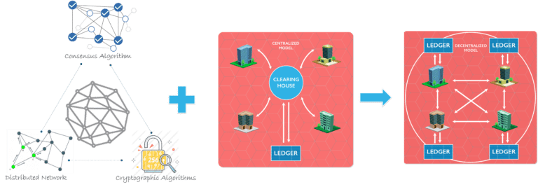 Top 10 reasons to learn Blockchain | Why Blockchain | Edureka