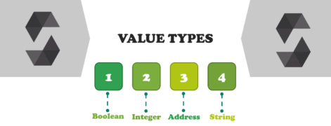 Solidity Tutorial | Ethereum Solidity | Solidity Programming | Edureka