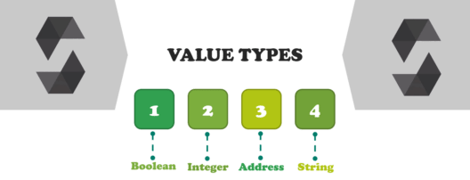 Solidity Tutorial | Ethereum Solidity | Solidity Programming | Edureka