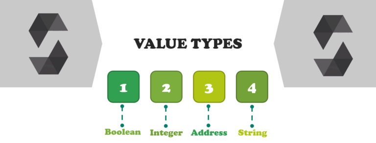 Solidity Tutorial | Ethereum Solidity | Solidity Programming | Edureka