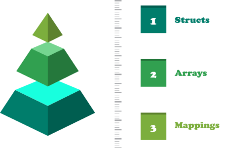 Solidity Tutorial | Ethereum Solidity | Solidity Programming | Edureka