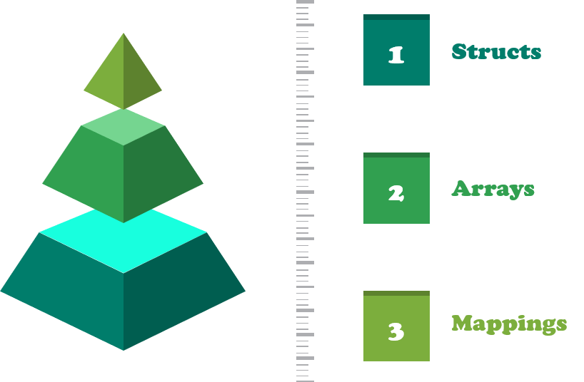 Solidity Tutorial Ethereum Solidity Solidity Programming Edureka 8480