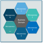 What Is Microservices | Introduction To Microservice Architecture | Edureka