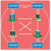 Top 55 Blockchain Interview Questions and Answers in 2025 | Edureka
