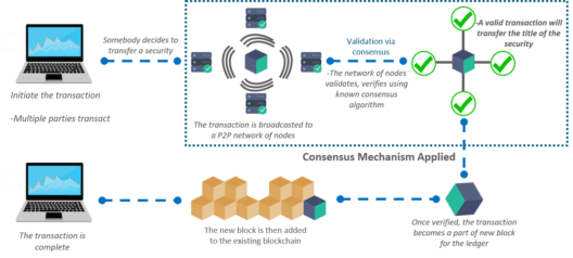 Top 55 Blockchain Interview Questions and Answers in 2025 | Edureka