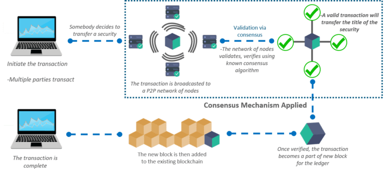 Top 55 Blockchain Interview Questions and Answers in 2025 | Edureka