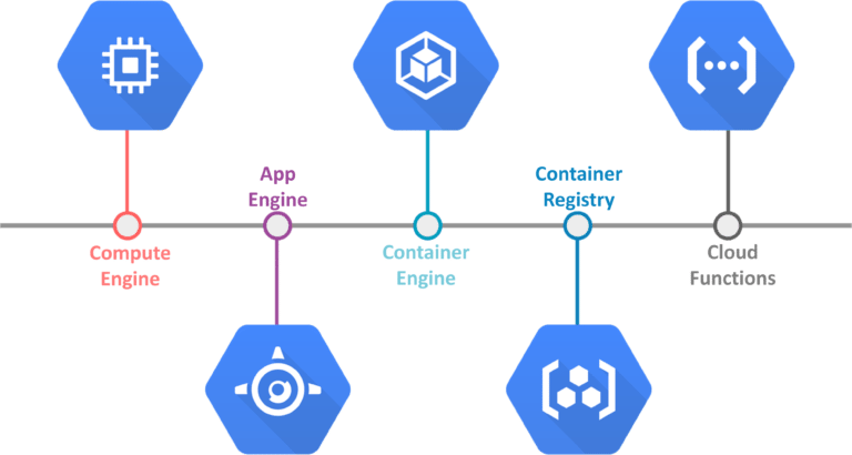 Google Cloud Services | Google Cloud Platform Tutorial | Edureka
