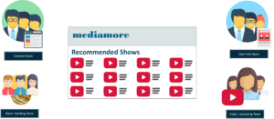 Microservices Tutorial for Beginners | Microservices Example | Edureka