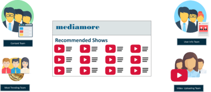 Microservices Tutorial for Beginners | Microservices Example | Edureka