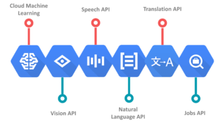 Google Cloud Services | Google Cloud Platform Tutorial | Edureka