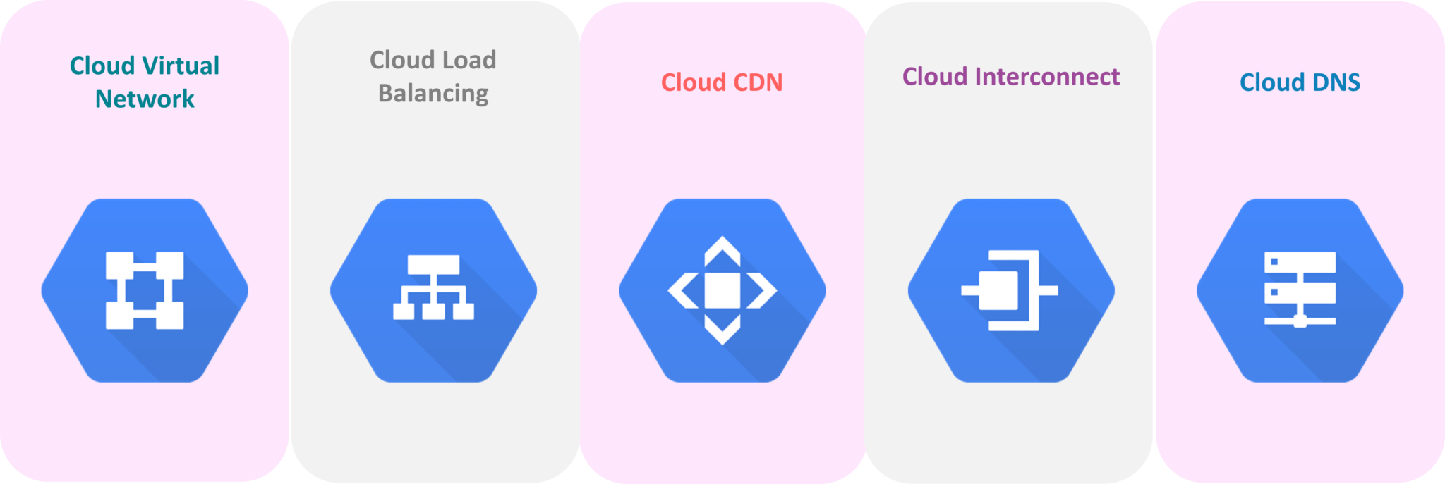 Google Cloud Services | Google Cloud Platform Tutorial | Edureka