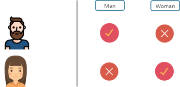 Machine Learning with R for Beginners | Step by Step Guide | Edureka
