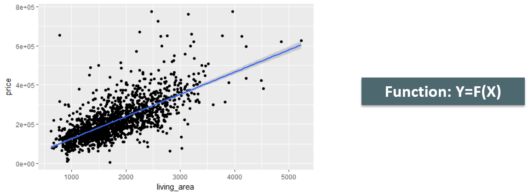 Machine Learning With R For Beginners Step By Step Guide Edureka