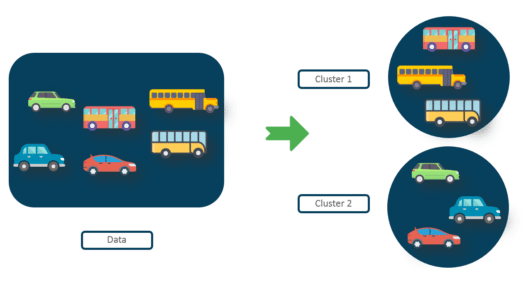 Machine Learning with R for Beginners | Step by Step Guide | Edureka