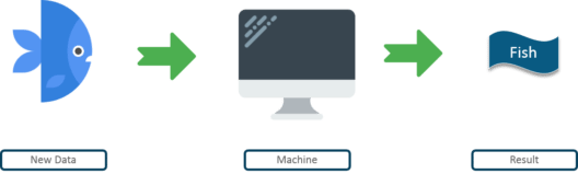 Machine Learning with R for Beginners | Step by Step Guide | Edureka
