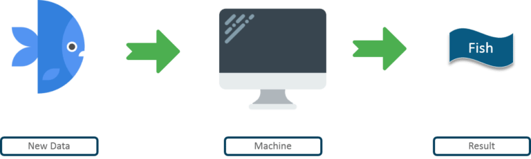 Machine Learning with R for Beginners | Step by Step Guide | Edureka