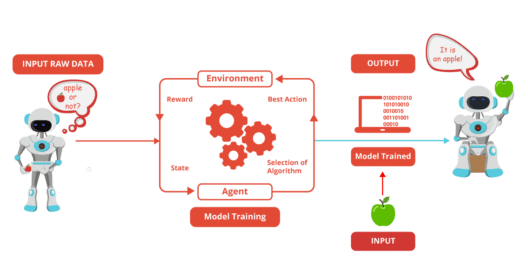 Machine Learning Tutorial | Machine Learning using Python | Edureka