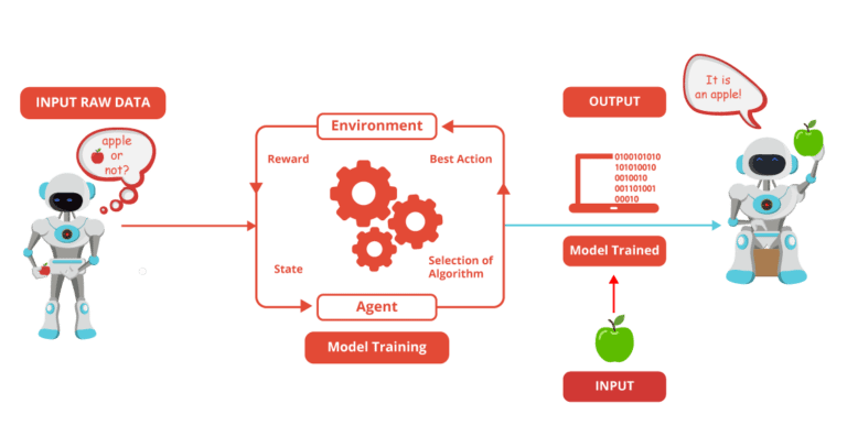 Machine Learning Tutorial | Machine Learning using Python | Edureka