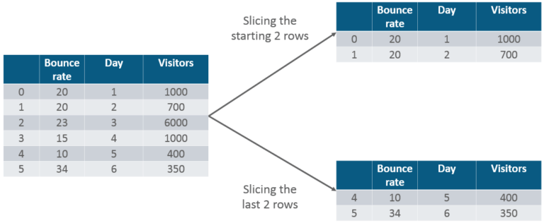 Python Pandas Tutorial Learn Pandas For Data Analysis Edureka 8574
