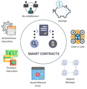 What are Smart Contracts | How Ethereum Smart Contract Work | Edureka
