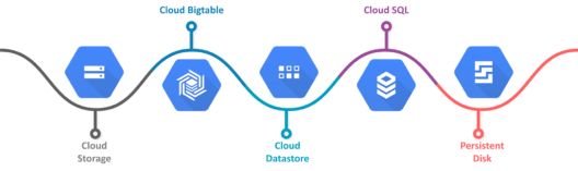 Google Cloud Services | Google Cloud Platform Tutorial | Edureka