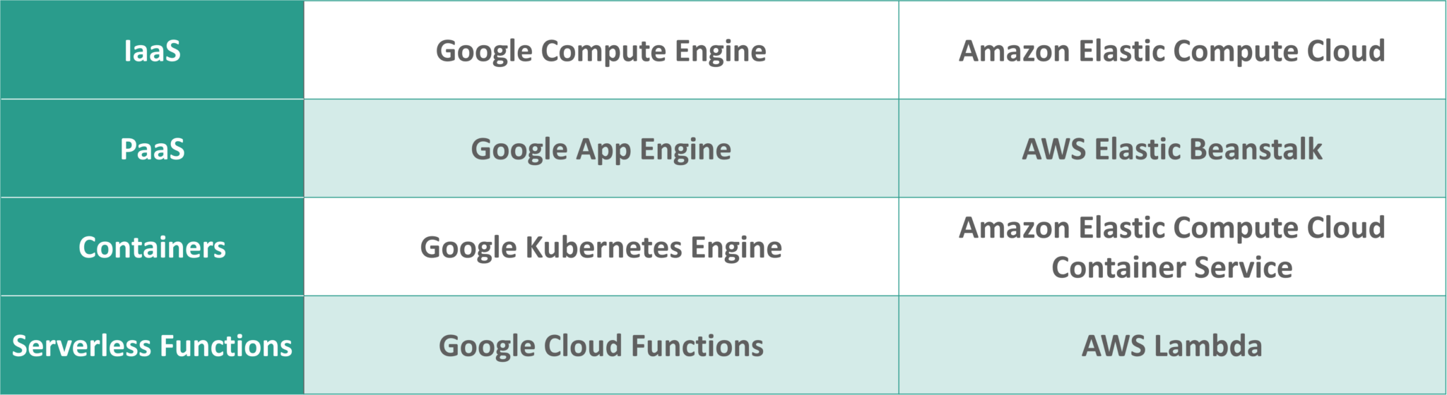 Google Cloud vs AWS: Which Cloud Giant to Choose in 2026?