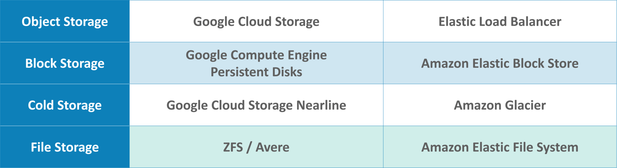 Google Cloud vs AWS: Which Cloud Giant to Choose in 2025?