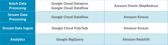 Google Cloud vs AWS: Which Cloud Giant to Choose in 2025?