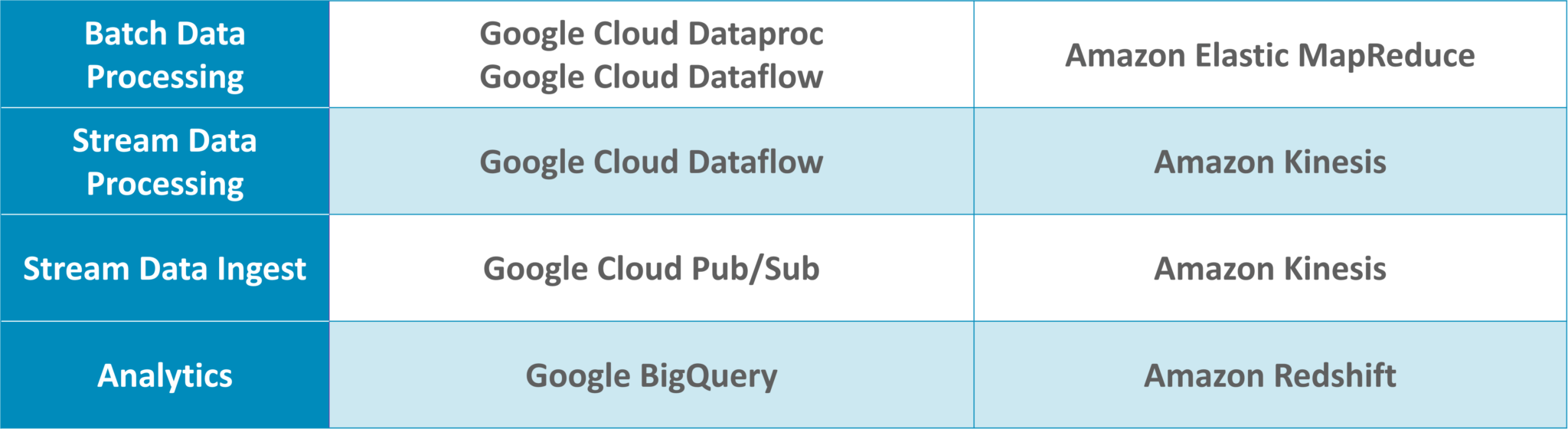 Google Cloud vs AWS: Which Cloud Giant to Choose in 2025?