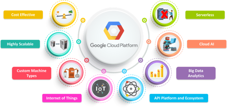 Google Cloud Platform Tutorial | Learn Google Cloud Platform | Edureka