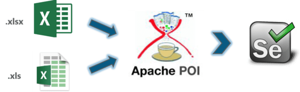 Selenium Framework | Data Driven, Keyword Driven & Hybrid | Edureka