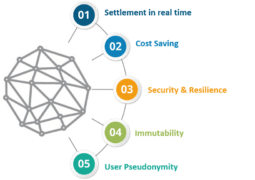 Top 55 Blockchain Interview Questions and Answers in 2025 | Edureka
