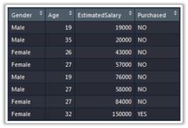 Machine Learning with R for Beginners | Step by Step Guide | Edureka