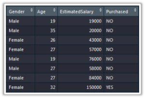 Machine Learning with R for Beginners | Step by Step Guide | Edureka