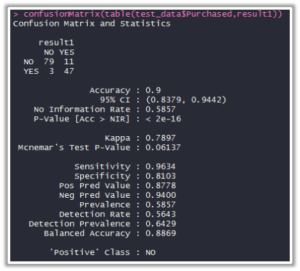 Machine Learning with R for Beginners | Step by Step Guide | Edureka