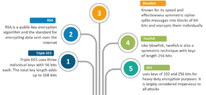 Top 55 Blockchain Interview Questions and Answers in 2025 | Edureka