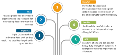 Top 55 Blockchain Interview Questions and Answers in 2025 | Edureka