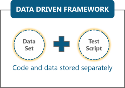 Selenium Framework | Data Driven, Keyword Driven & Hybrid | Edureka