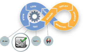 Top 10 Reasons Why You Should Learn Selenium | Edureka