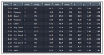 Machine Learning with R for Beginners | Step by Step Guide | Edureka